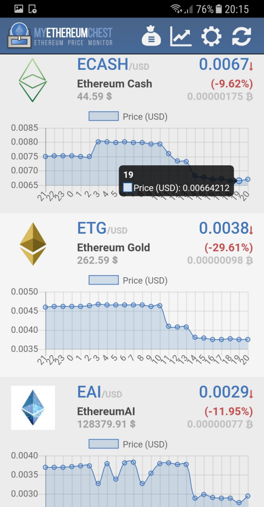 My Ethereum Chest Ethereum Price Monitor Tools4Monitoring IoT